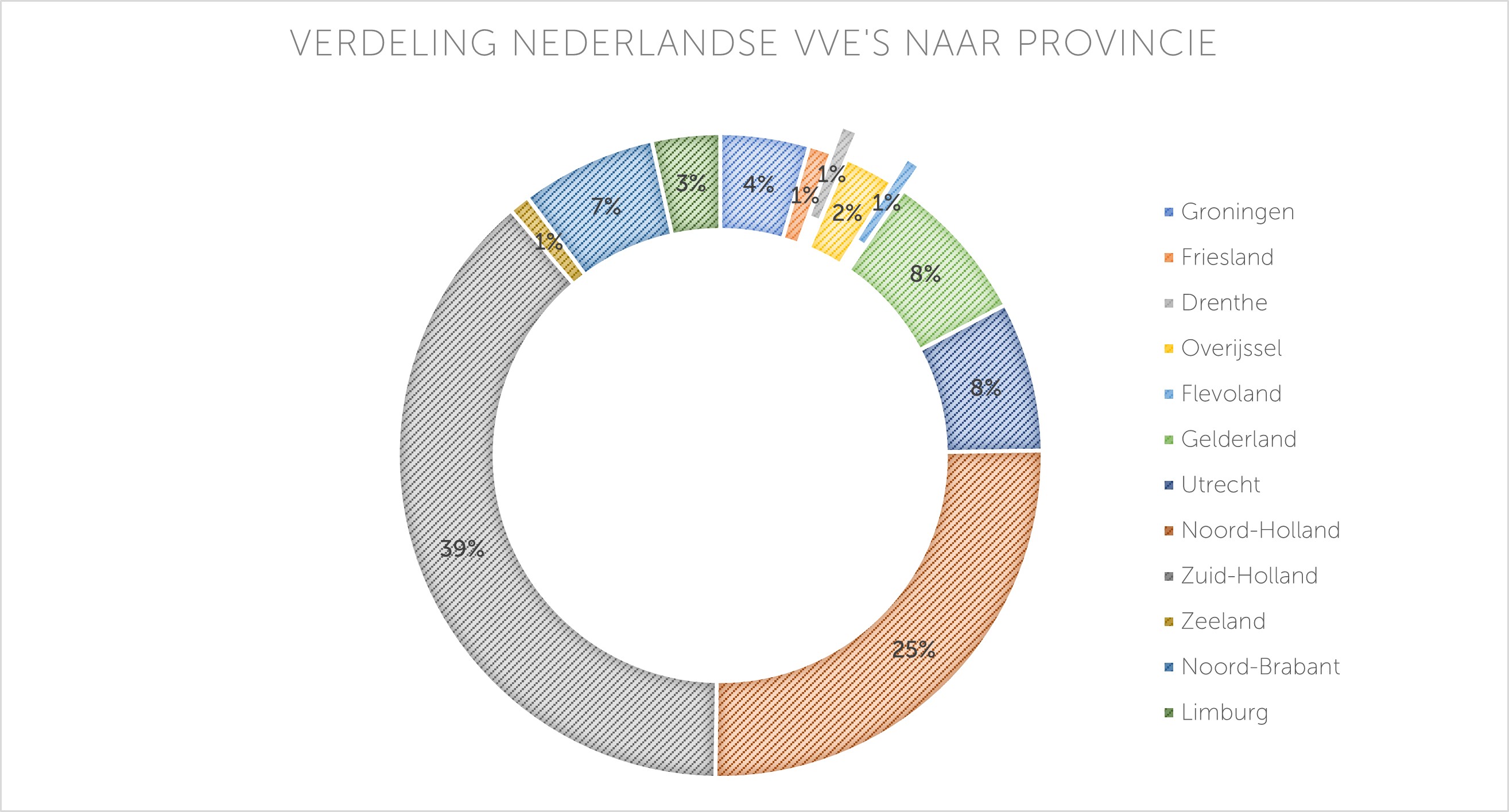 Wat is een VvE? (Vereniging van Eigenaars) - VvE Belang
